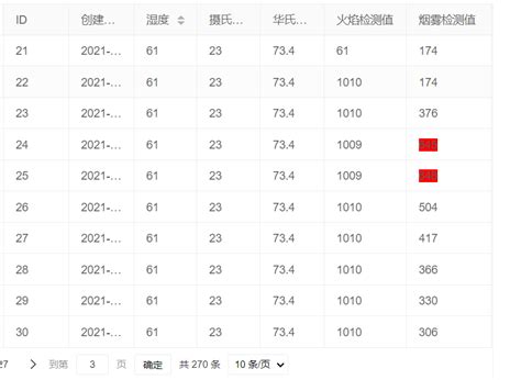 Layui框架学习（38：数据表格自定义单元格样式）layui表格样式 Csdn博客