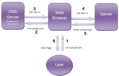 apa itu browser pengertian contoh dan cara kerjanya