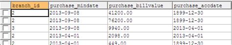 Sql Full Outer Join Not Working In Mysql Stack Overflow