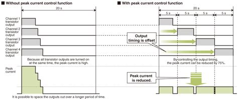 Temperature Control Module Features Analog Temperature Control Controllers MELSEC L Series