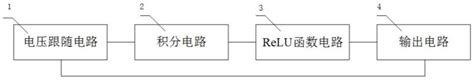 一种ReLU型忆阻模拟器