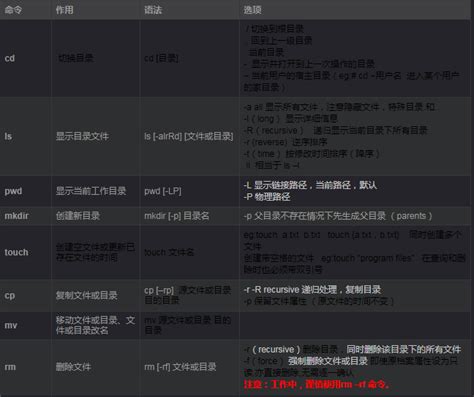 Linux常用命令语法(一)文件处理 阿里云开发者社区 Linux常用命令语法(一)文件处理 阿里云开发者社区