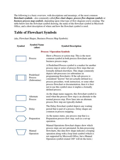 Flow Chart Notations Pdf Business Process Computer Data Storage