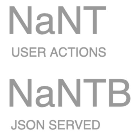 Reporting Incorrect Statistics · Issue 120 · Wbond · Github