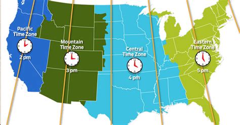 lines of longitude time zones