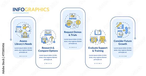 Best Library Management Software Rectangle Infographic Template Data Visualization With 5 Steps