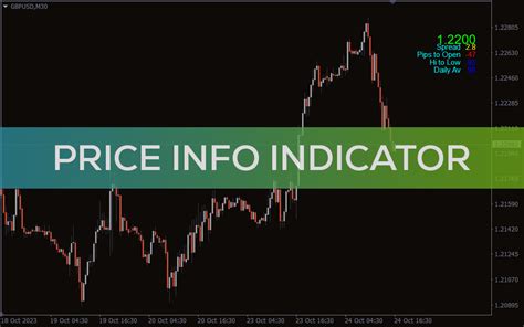 Price Info Indicator For Mt4 Download Free Indicatorspot