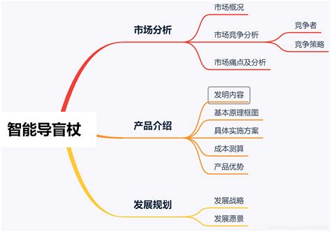 智能导盲杖 csdn博客