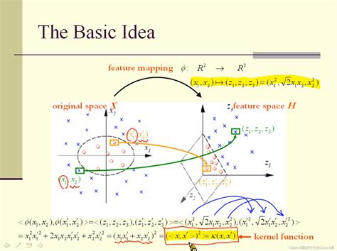 核方法（kernel Method） Csdn博客