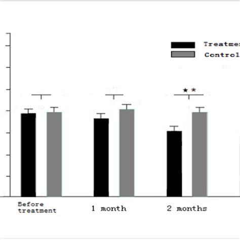Data Expressed As Mean Standard Error SEM Download Scientific Diagram