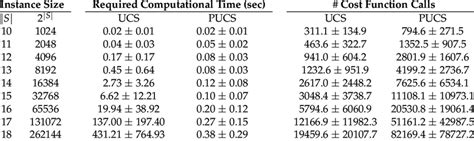 Results From Optimal Experiments With Synthetic Data For Each Instance