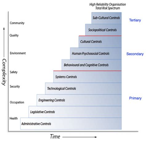 Risk And Safety Maturity SafetyRisk Net
