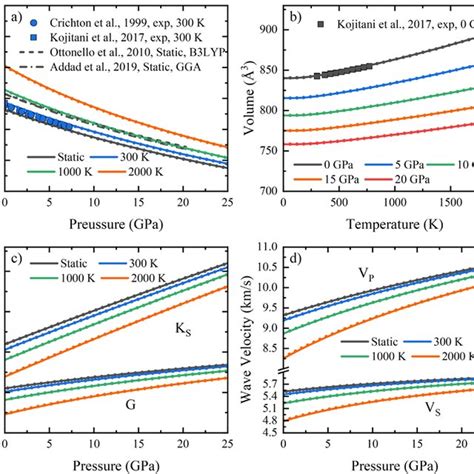 First‐principles Calculation Results Of Anh‐b A Volumes Of Anh‐b As