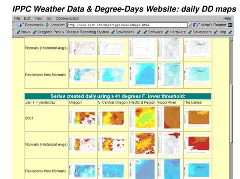 ppt open source software and ipm decision tools powerpoint presentation id 4013888