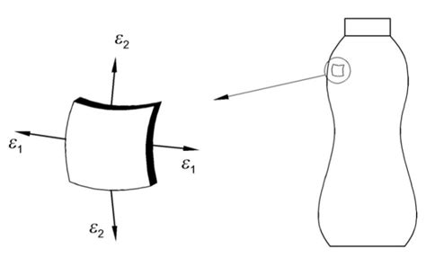 Schematic Representation Of Principal Strains In The Walls Of A Sample