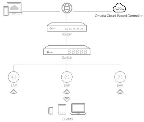 Tp Link Safestream Gigabit Multi Wan Vpn Router Installation Guide