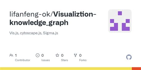 Github Lifanfeng Ok Visualiztion Knowledge Graph Vis Js Cytoscape Js Sigma Js