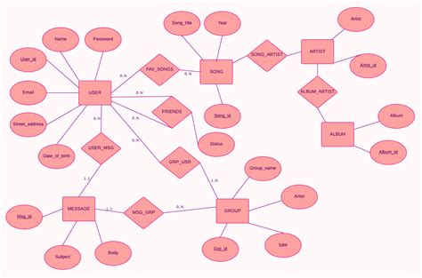 GitHub Blaze Community Dbms Project