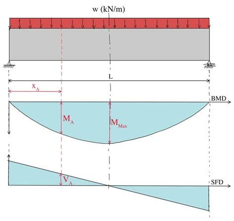 Building A Mohrs Circle Calculator For Stress Analysis In Python