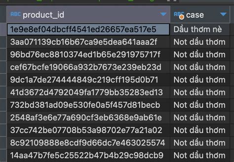 Sql Trong Data Analysis Một Số Hàm Thường Dùng Trong Postgresql Data Product