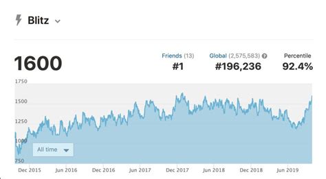 Chess Christopher Roos 11 Comments