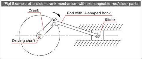 Rotary Motion