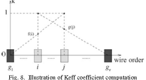 Figure 8 From Shielding Methodologies For Vlsi Interconnect Semantic Scholar