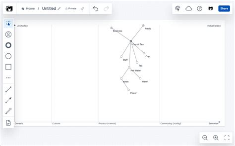 Create Your First Wardley Map