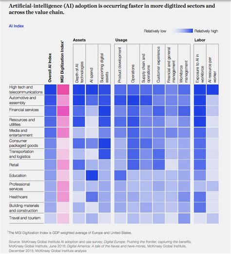 Raj Grover On Linkedin Analytics Artificialintelligence