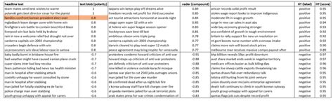 The Most Favorable Pre Trained Sentiment Classifiers In Python