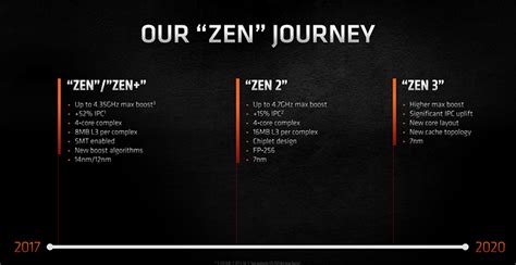Amd Unleashes Zen 3 And Reckons Its Faster For Gaming Than Core I9