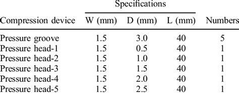 Design Specifications Of Compression Device Download Table