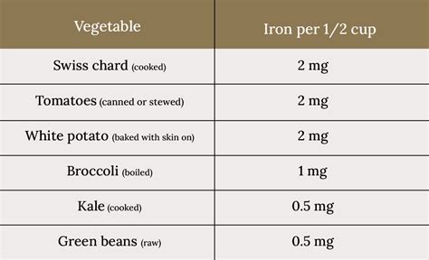 How To Increase Ferritin Levels Imaware