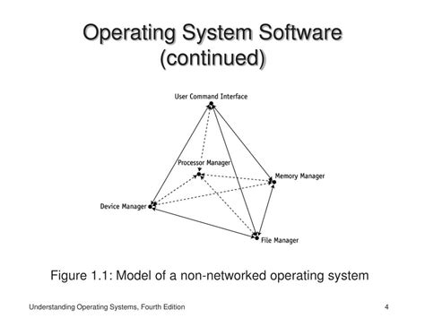 Ppt Chapter 1 Introducing Operating Systems Powerpoint Presentation Free Download Id1465266