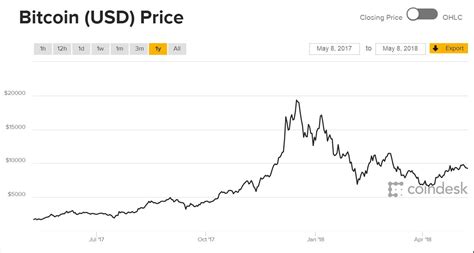 Crypto Margin Trading Made Simple A Step By Step Guide Smallcapasia