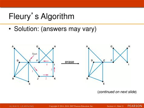 Ppt Graph Theory Networks Powerpoint Presentation Free Download Id 3860194