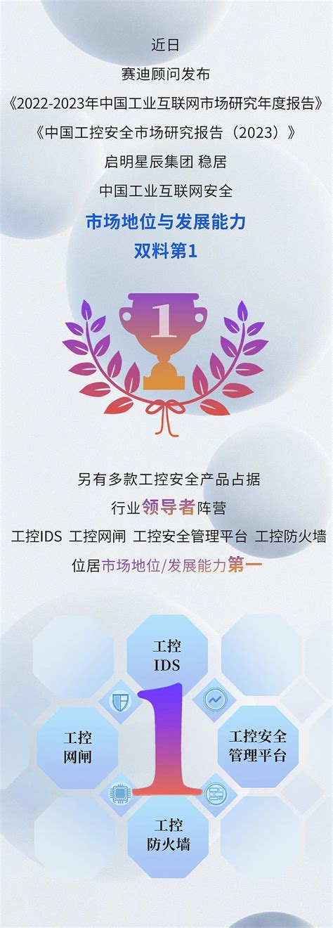 第一！启明星辰集团持续领跑中国工业互联网安全赛道 来源： 启明星辰 集团 雪球