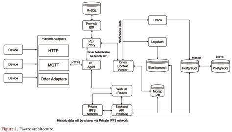 Smart Home Energy Monitoring System By Iot Scientific Research