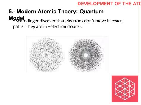 Development Of The Atomic Theory 8th Pptx