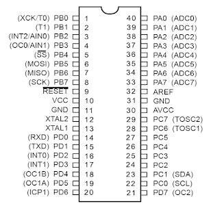Teknik Elektronika Industri Konfigurasi Pin IC Mikrokontroler Atmega8535
