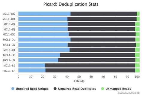 Hands On 1 Rna Seq Reads To Counts 1 Rna Seq Reads To Counts Transcriptomics
