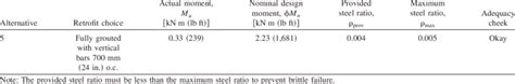 Cmu Wall Retrofit Alternative And Analysis Download Table