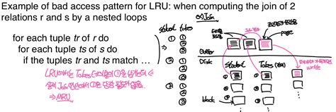 Db Data Storage Structure