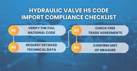 Hydraulic Valve Hs Code 2025 Importers Guide
