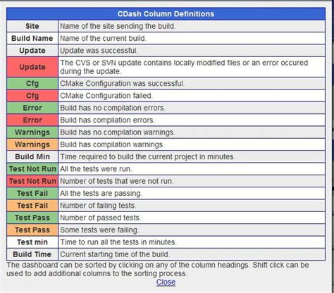 cdash documentation kitwarepublic