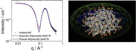 十二烷基硫酸钠胶束：通过形状因子和原子分子动力学建模精确分析小角 X 射线散射数据 Colloids And Surfaces A Physicochemical And