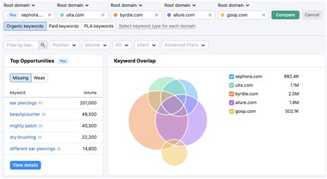 How To Choose Keywords For Seo A Step Guide