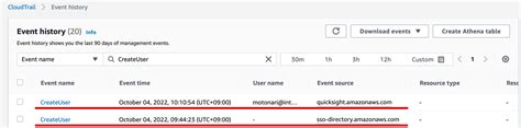 Manage Users And Group Memberships On Amazon Quicksight Using Scim Events Generated In Iam