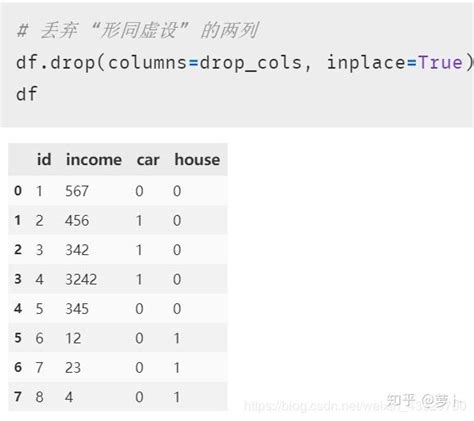 Pandas 查找，丢弃列值唯一的列 附源数据与代码 知乎