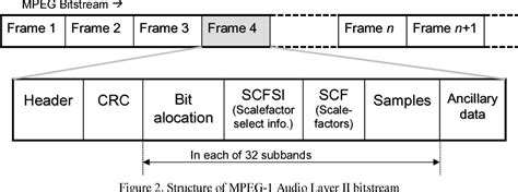 Table 1 From Mpeg 1 Bitstreams Processing For Audio Content Analysis Semantic Scholar